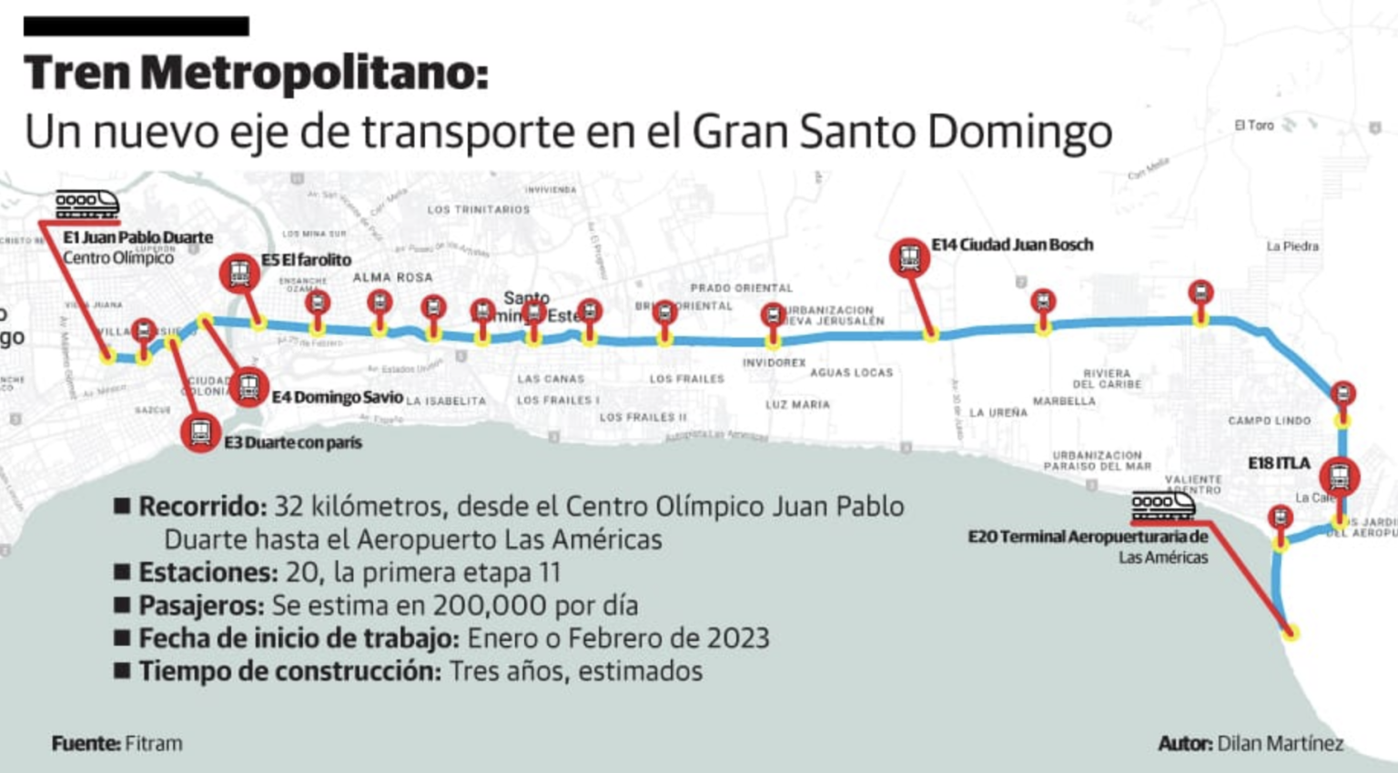 Jhael Isa: The construction of the metropolitan train will start in ...