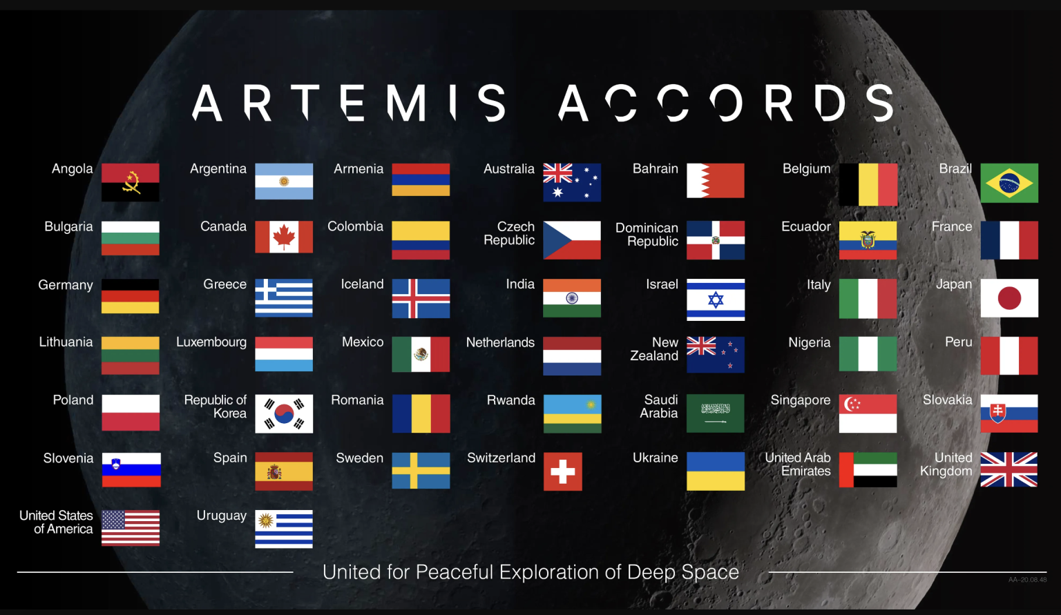 DR signs Artemis Accords with NASA | DR1.com