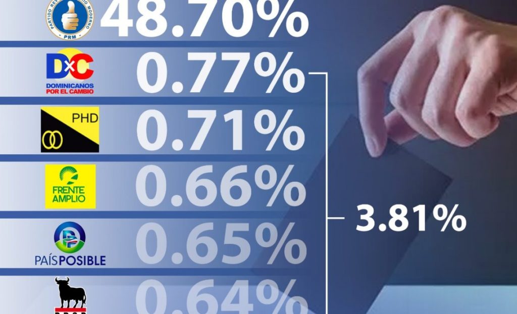Minority party vote makes a difference | DR1.com